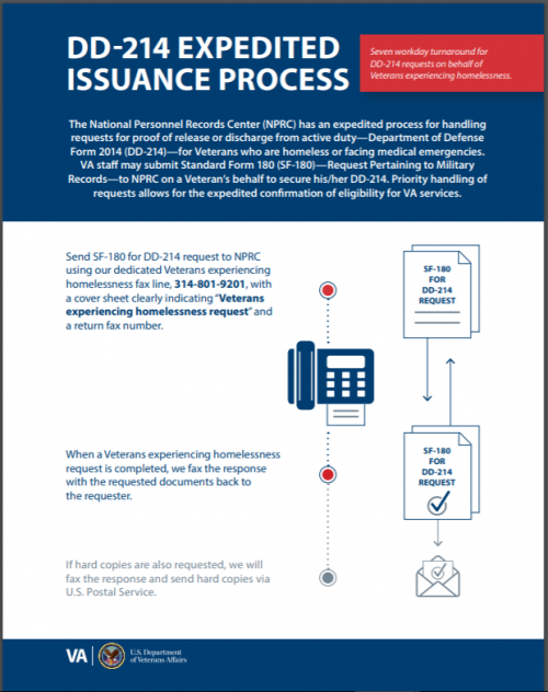 DD-214 Expedited Issuance Process